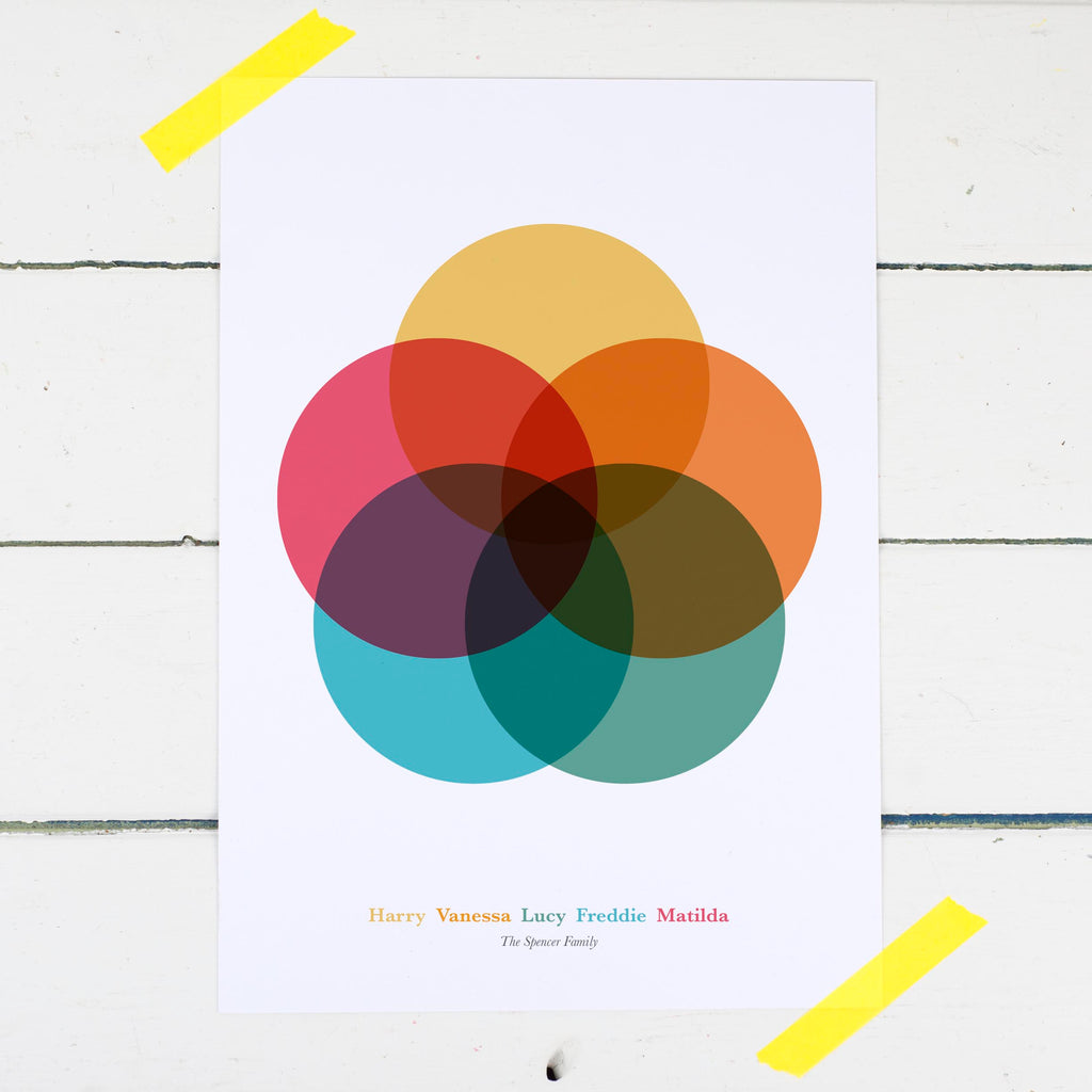 Family Venn Diagram Print
